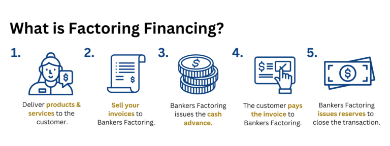 What is Factoring Financing? from Bankers Factoring