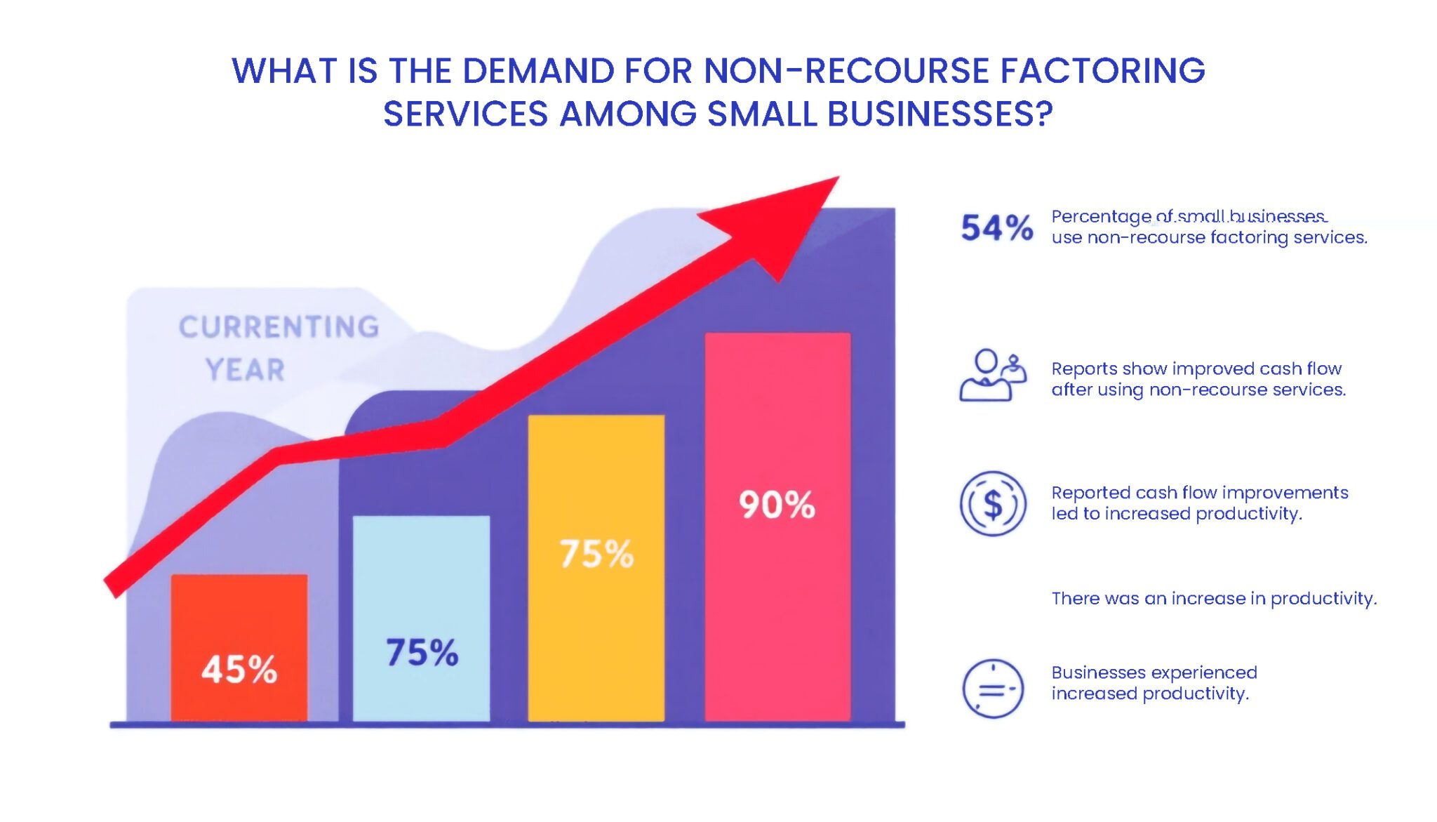 2025 Factoring Trends for Small Business